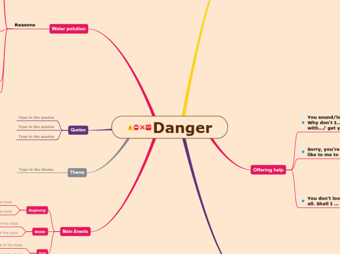 Danger - Mind Map